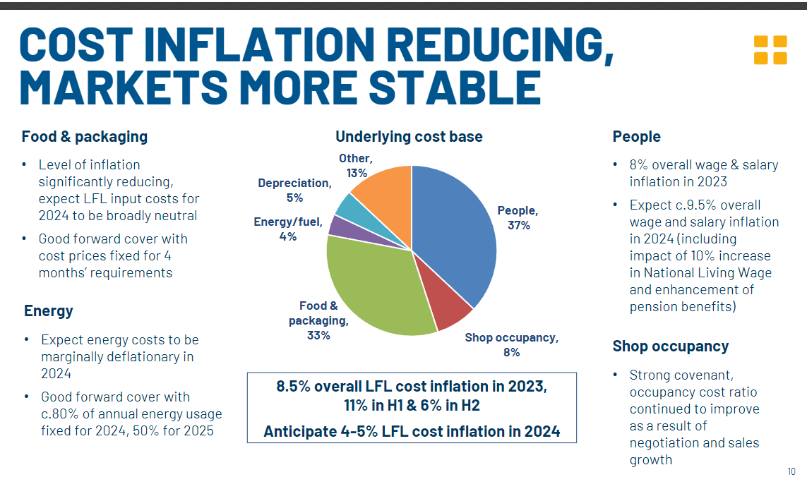 Greggs Stock: Business Should Easily Meet Consensus Estimates For FY24 ...