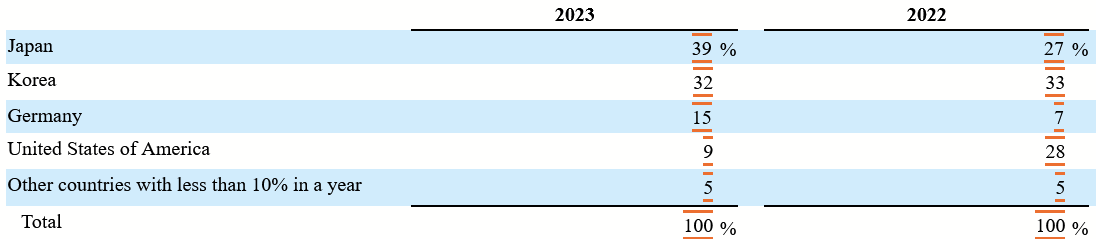 Immersion Corporation: Undervalued On Paper, Despite Lack Of Growth ...
