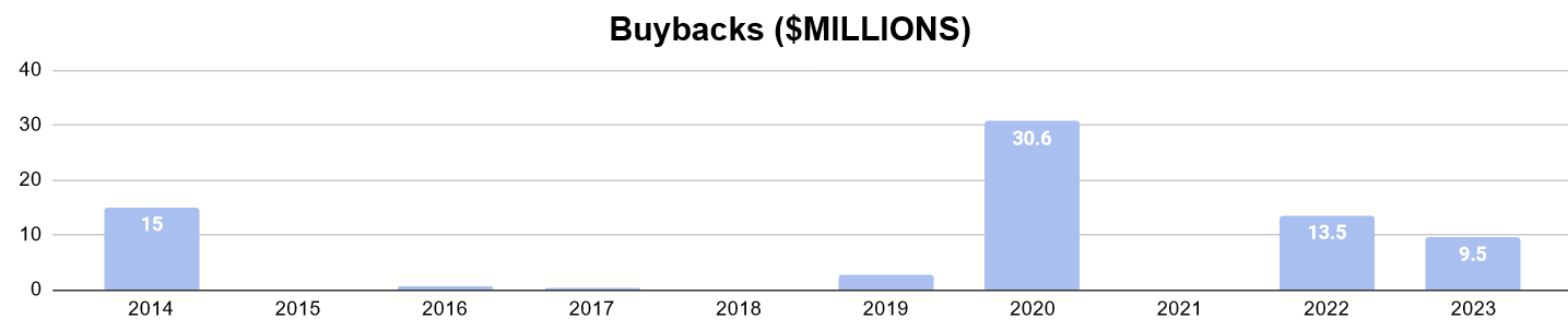 Immersion Corporation: Undervalued On Paper, Despite Lack Of Growth ...