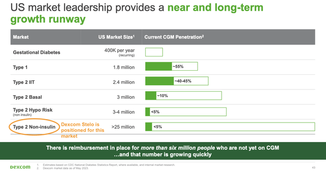 DexCom Is Pricey For A Reason - Its Growth Story Reflects That (NASDAQ ...