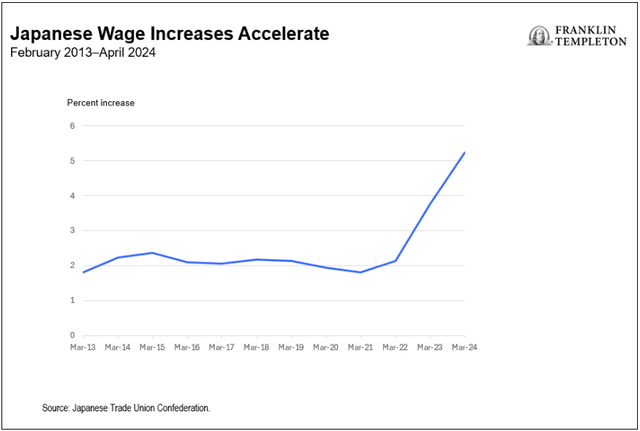 Springtime For Japanese Stocks | Seeking Alpha