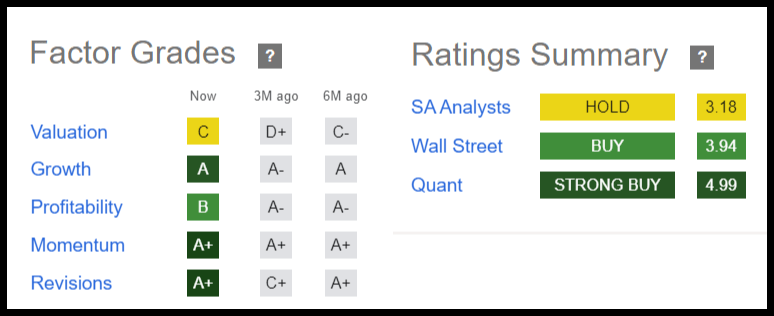University of Kentucky Study Finds Seeking Alpha Quant Ratings Beat The ...