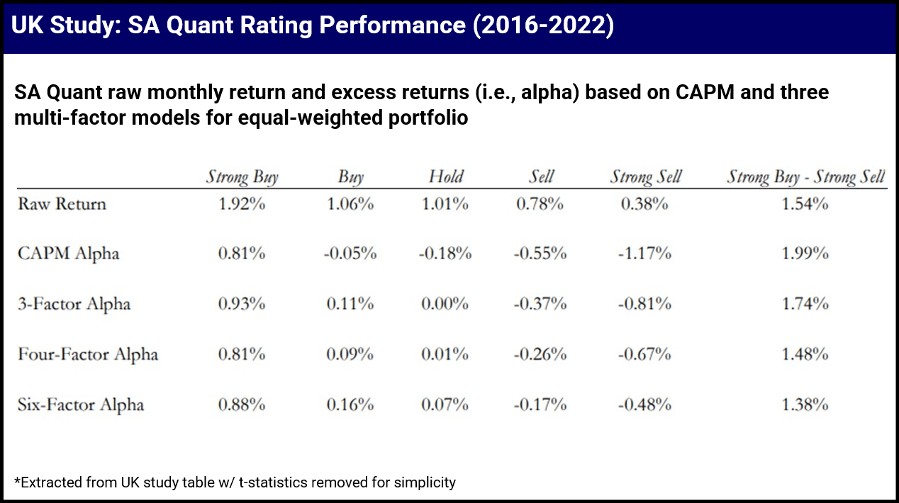 University of Kentucky Study Finds Seeking Alpha Quant Ratings Beat The ...