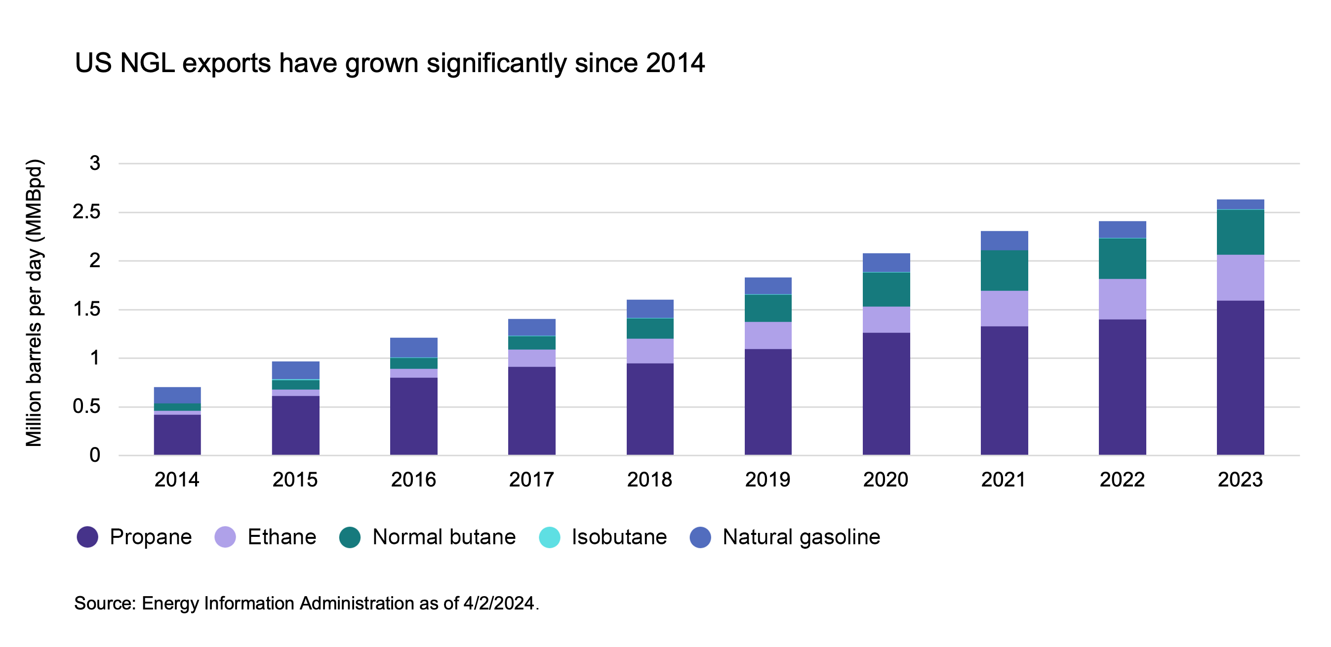 Midstream Investing In NGLs Amid Record Exports | Seeking Alpha