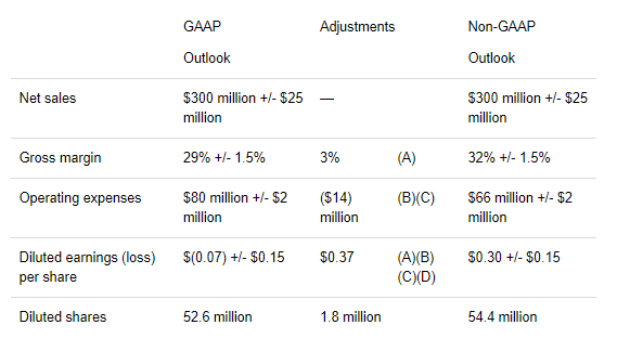 SMART Global stock falls after results, flags challenges in memory unit ...