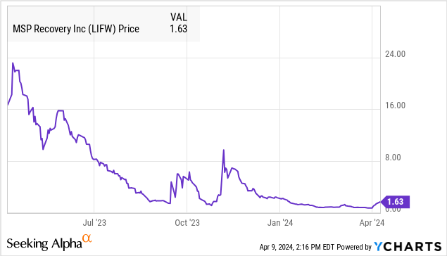 MSP Recovery: AI-Powered Healthcare Claims Recoveries Plagued By ...