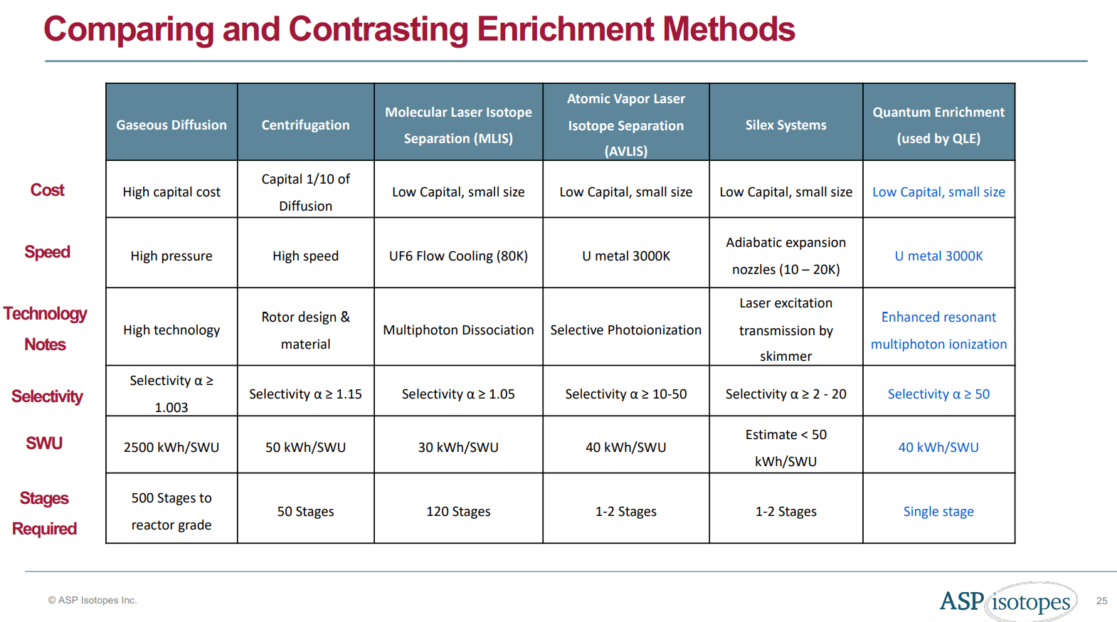 ASP Isotopes: Sorting Isotopes Could Enrich Your Portfolio (NASDAQ:ASPI ...