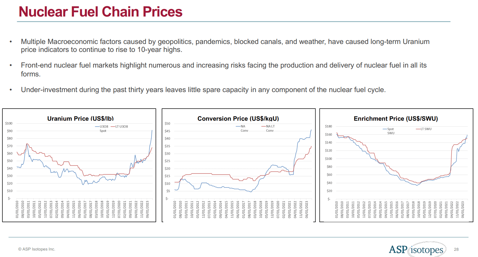 ASP Isotopes: Sorting Isotopes Could Enrich Your Portfolio (NASDAQ:ASPI ...