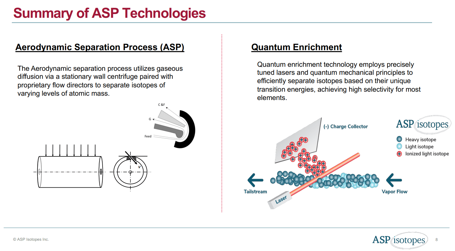 ASP Isotopes: Sorting Isotopes Could Enrich Your Portfolio (NASDAQ:ASPI ...
