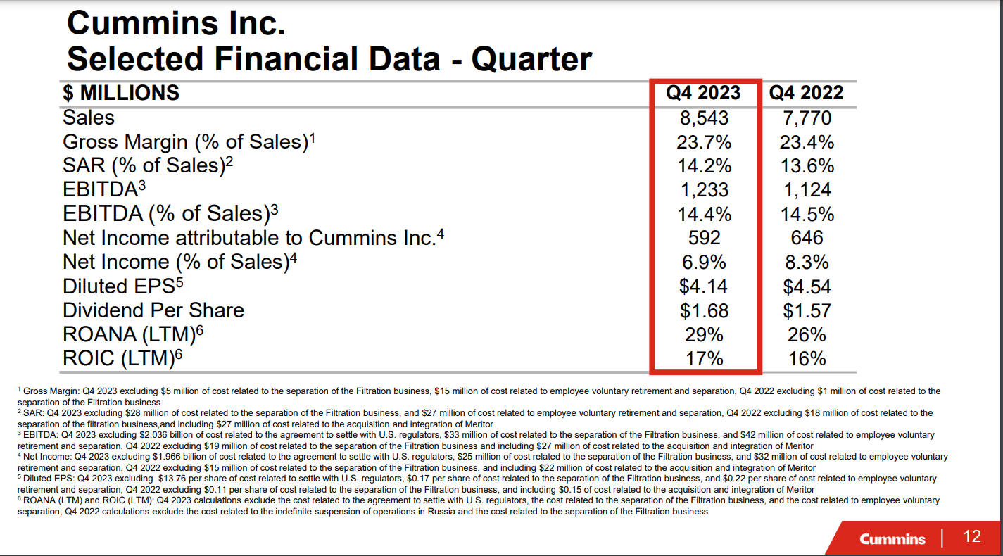 Cummins: It's Too Late To Buy This Dividend Growth Stock (NYSE:CMI ...