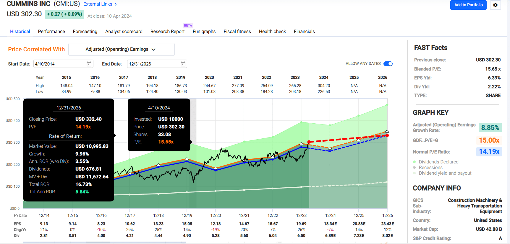 Cummins: It's Too Late To Buy This Dividend Growth Stock (NYSE:CMI ...