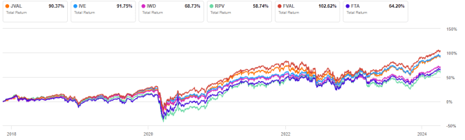 JVAL: A Smart Approach To Value (NYSEARCA:JVAL) | Seeking Alpha