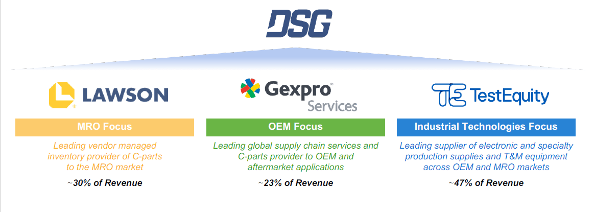 Distribution Solutions: Merger Benefits Still Strong, So Are The ...