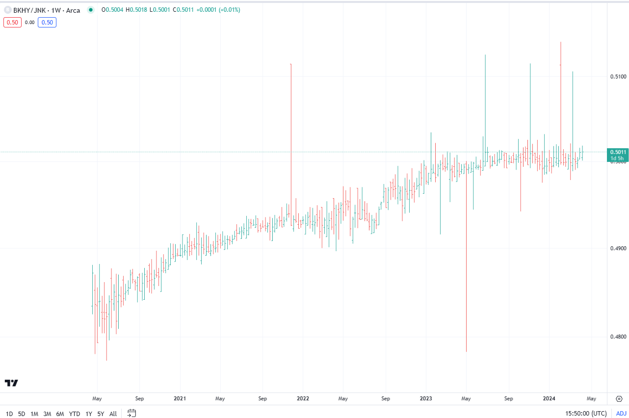 BKHY ETF: Screening Out Overpriced Credit Risk | Seeking Alpha
