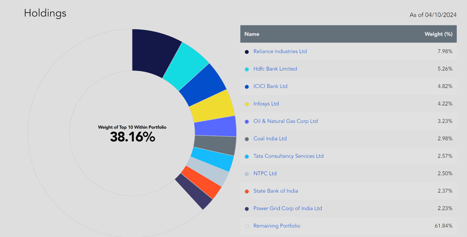 EPI: A Standout 'All-Cap' India Play (NYSEARCA:EPI) | Seeking Alpha
