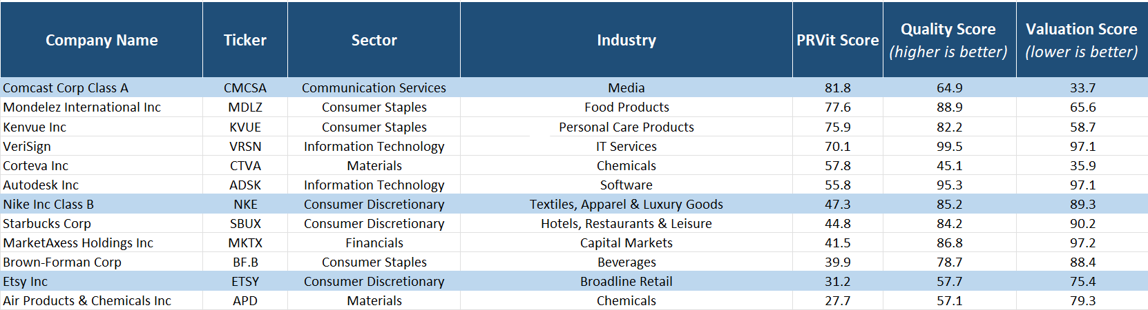 U.S. Wide-Moat Stocks On Sale - The April 2024 Heat Map | Seeking Alpha