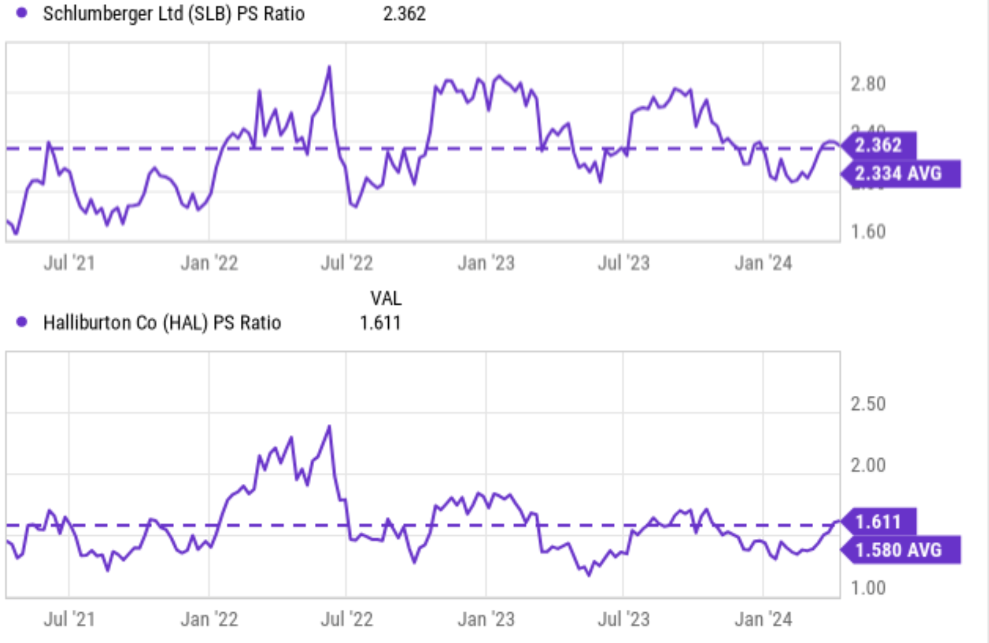 XLE: Implication Of $100+ Per Barrel Oil Price On Energy Stocks | Seeking Alpha