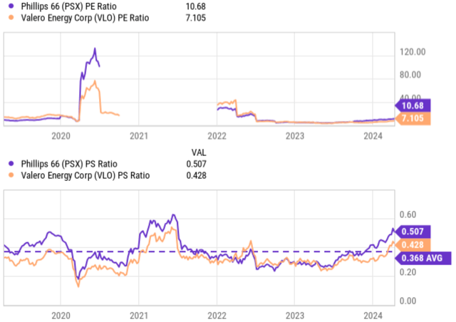 XLE: Implication Of $100+ Per Barrel Oil Price On Energy Stocks | Seeking Alpha