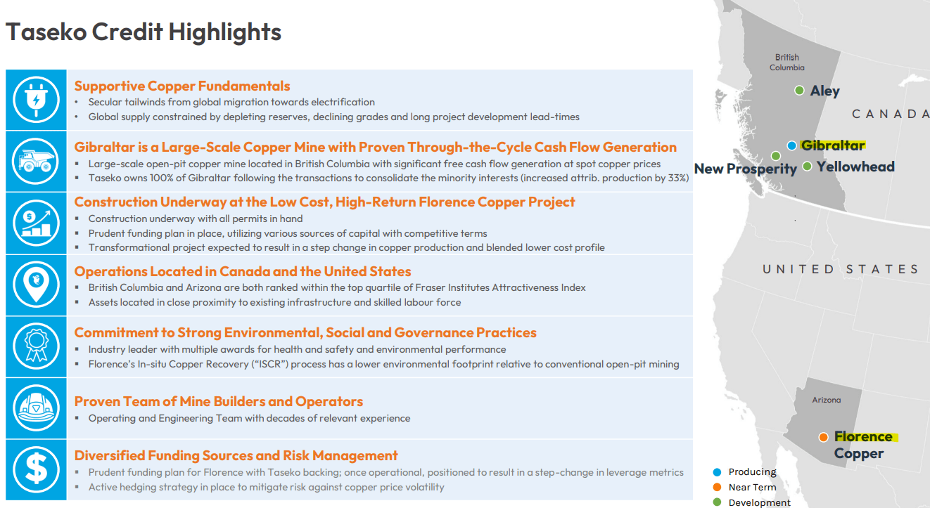 Taseko Mines Stock: Stay Bullish On This Copper Pure-Play Near Its ...