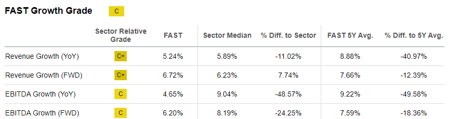 Fastenal Q1 Earnings: Subdued Demand Despite Improving Manufacturing ...