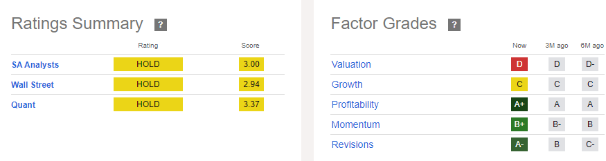 Fastenal Q1 Earnings: Subdued Demand Despite Improving Manufacturing ...