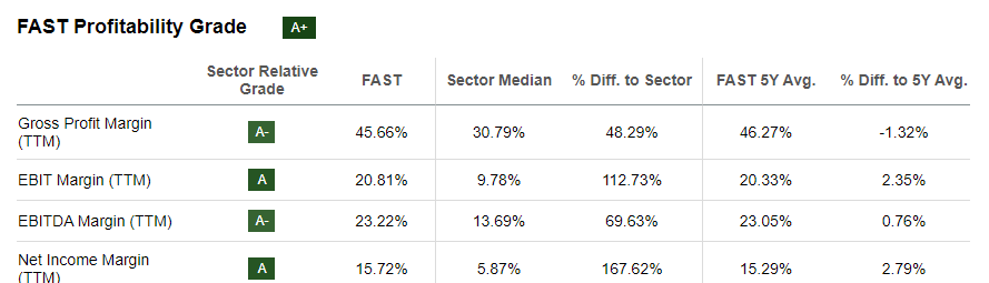 Fastenal Q1 Earnings: Subdued Demand Despite Improving Manufacturing ...