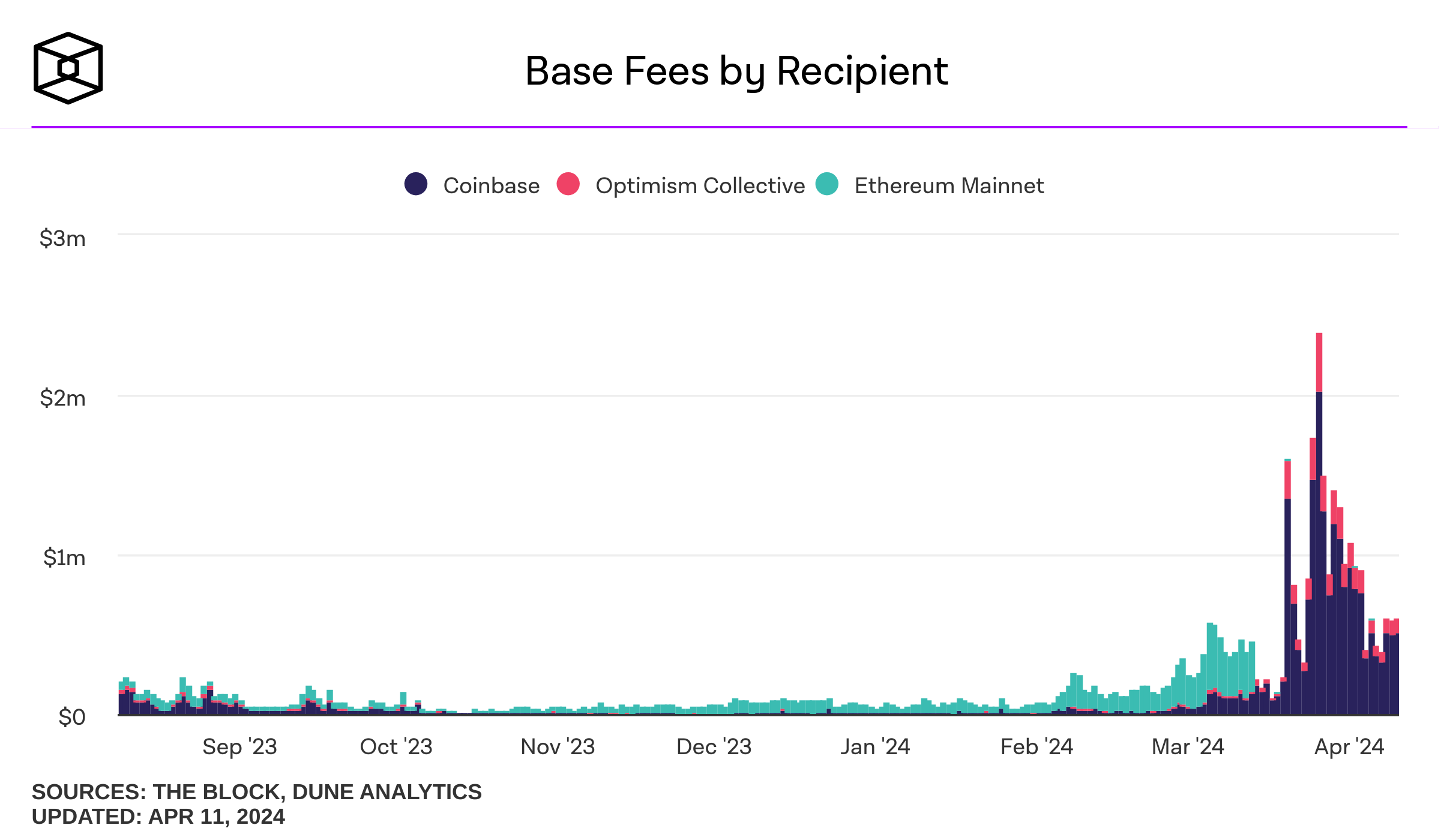 Coinbase Stock: All About That Base (NASDAQ:COIN) | Seeking Alpha