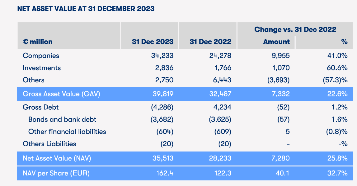 Exor FY 2023 Earnings: Supportive Results - Buy Confirmed (OTCMKTS ...