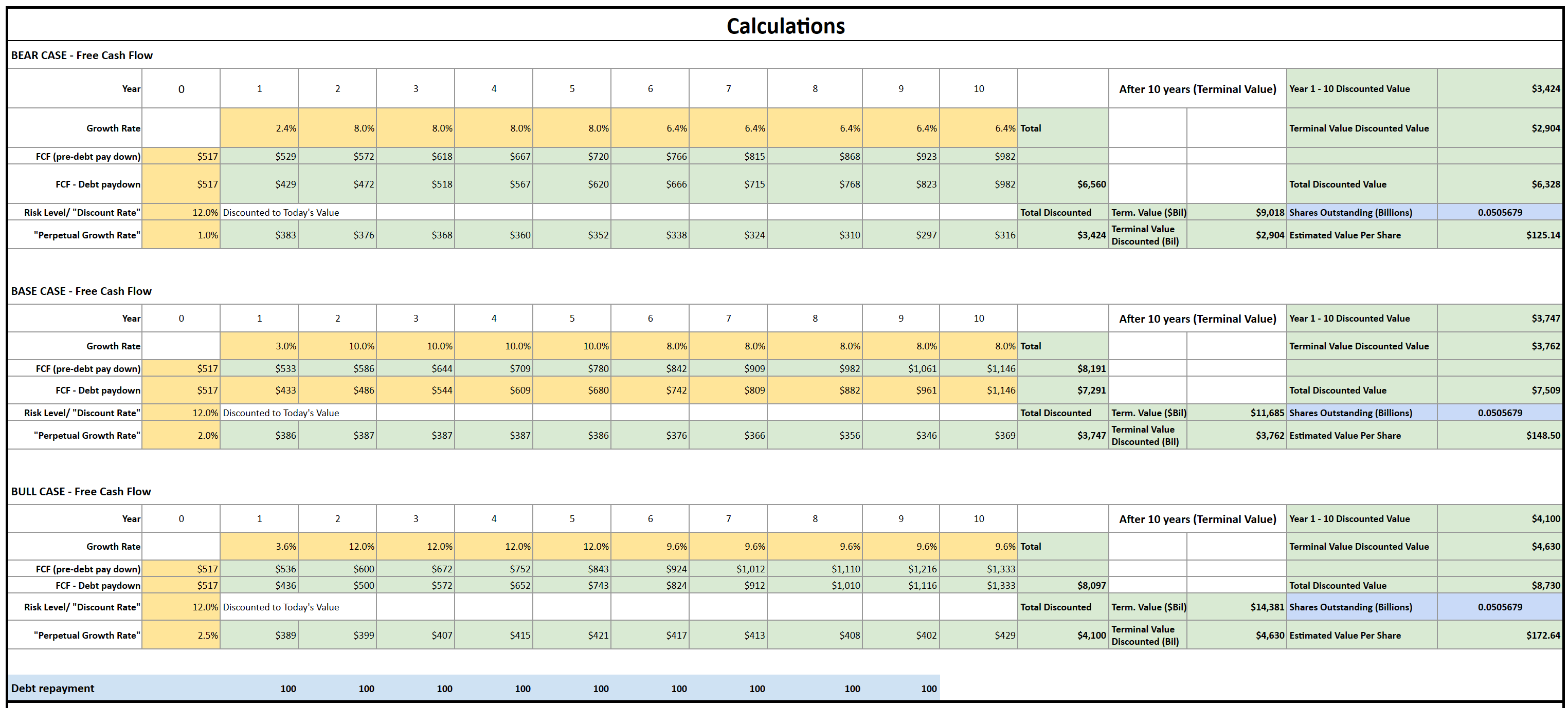 TriNet: Potential Revenue Growth Inflection In 2024 (NYSE:TNET ...