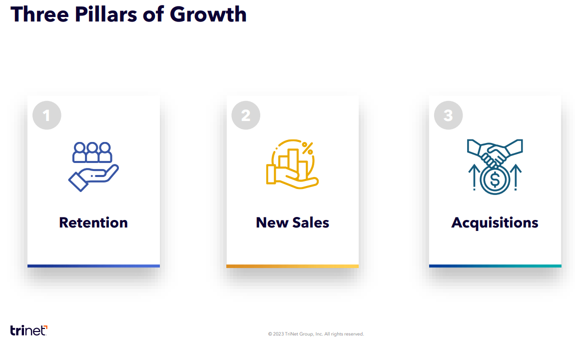 TriNet: Potential Revenue Growth Inflection In 2024 (NYSE:TNET ...