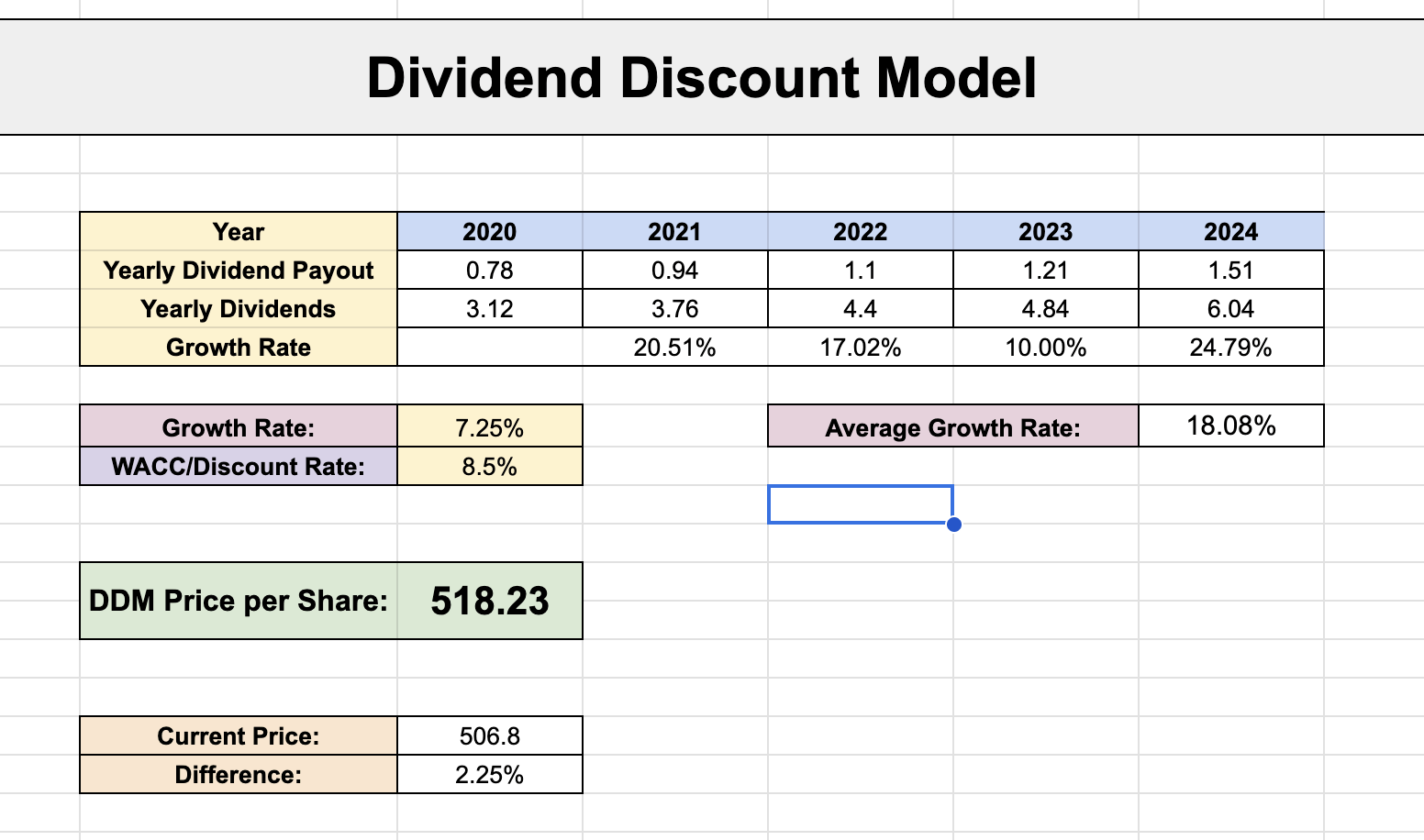 Domino’s Pizza: Strong Dividend Growth At A High Valuation (NYSE:DPZ ...