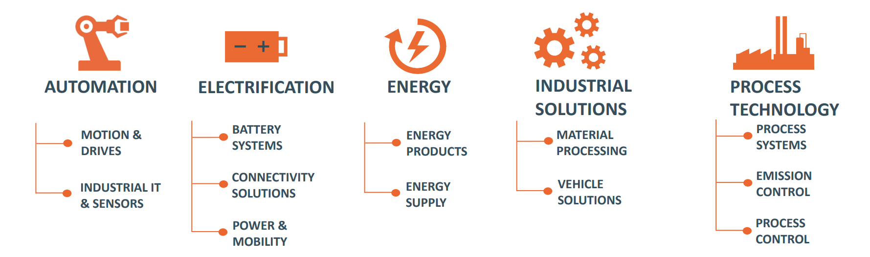Addtech: Winning Formula For Acquisitions Shows No Signs Of Slowing ...