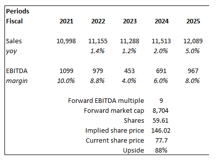Advance Auto Parts Stock: Can The New Management Deliver? (NYSE:AAP ...