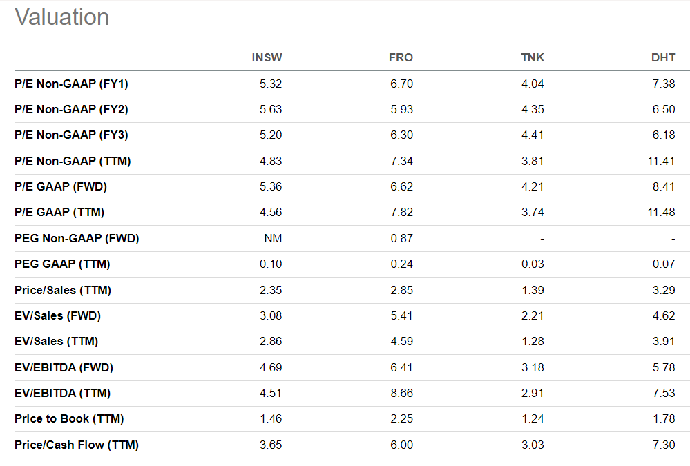 International Seaways Stock: One Of The Best-Diversified Tanker ...