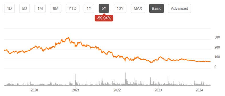 Alibaba Stock: I Was Fooled By The Valuation (Downgrade) (NYSE:BABA ...