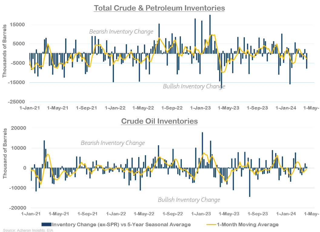 Oil: The Top Is Likely In For Now | Seeking Alpha
