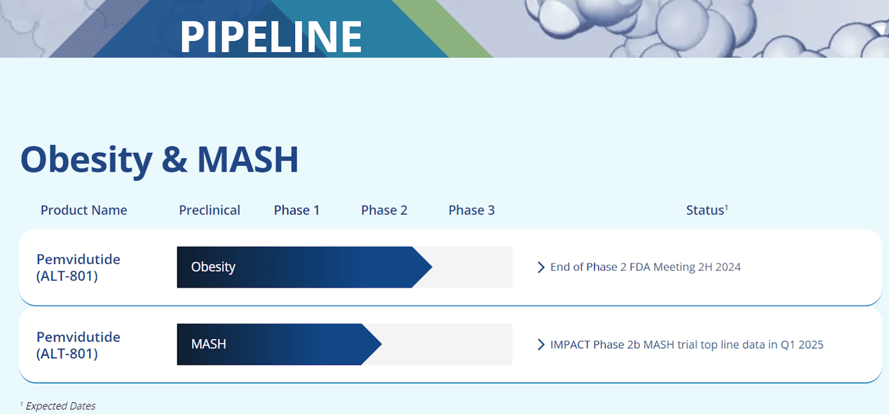 Buy Altimmune's Potential Market Disruption With Pemvidutide (NASDAQ ...