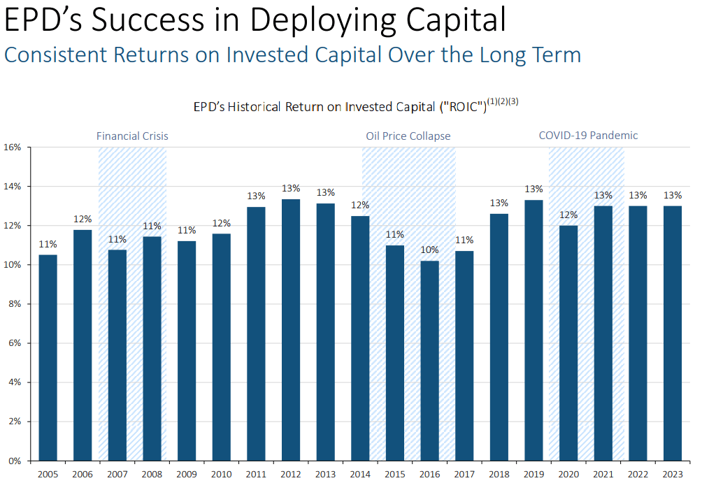 Enterprise Products: SPOT Is A Game Changer (NYSE:EPD) | Seeking Alpha