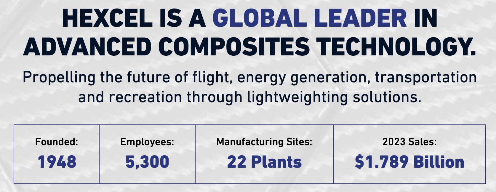 Hexcel's Solid Grounds For Double-Digit Earnings Growth Make It A Buy ...