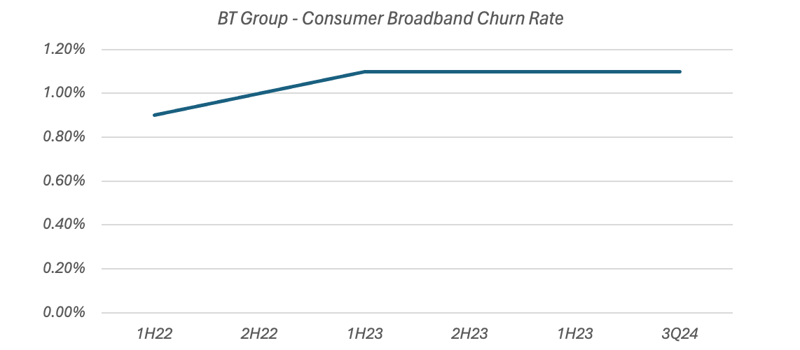 BT Group Stock: Still Seeing Little Love From The Market (OTCMKTS:BTGOF) | Seeking Alpha