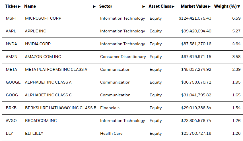 iShares Dow Jones U.S. ETF: Nothing Unique Here (NYSEARCA:IYY ...