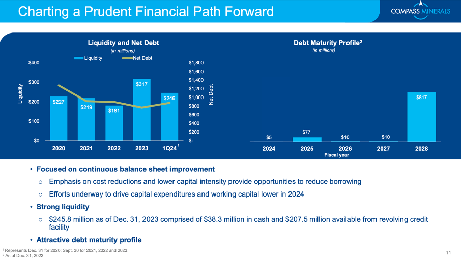 Compass Minerals: How Did We End Up Here? (NYSE:CMP) | Seeking Alpha
