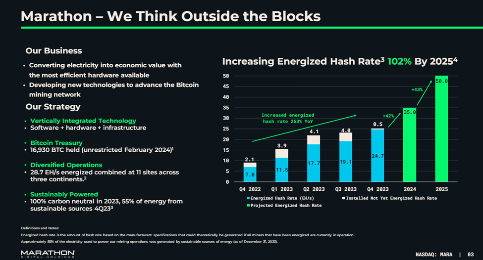 Marathon Digital Stock: It Is Better Than Ever To Just Own Bitcoin Instead (NASDAQ:MARA ...