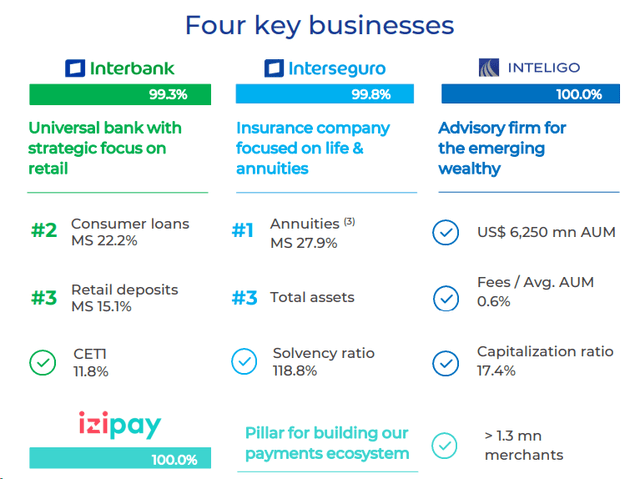 Intercorp Financial Services Is Ready To Take Off (NYSE:IFS) | Seeking ...
