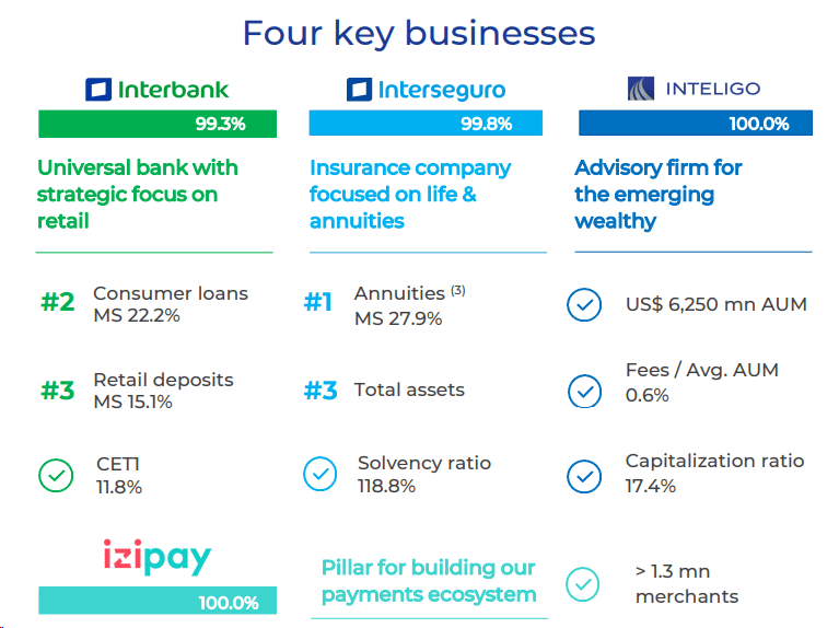 Intercorp Financial Services Is Ready To Take Off (NYSE:IFS) | Seeking ...