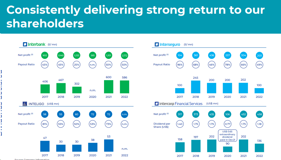 Intercorp Financial Services Is Ready To Take Off (NYSE:IFS) | Seeking ...