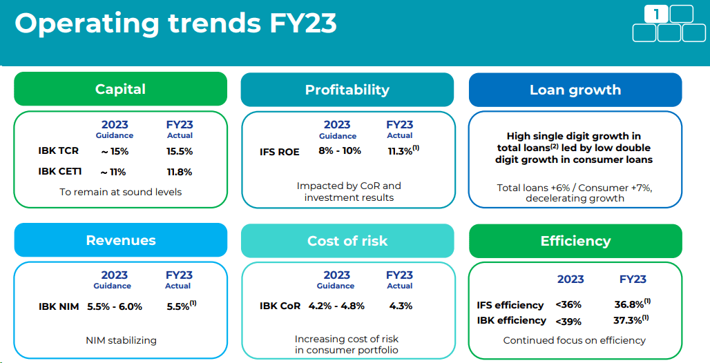 Intercorp Financial Services Is Ready To Take Off (NYSE:IFS) | Seeking ...