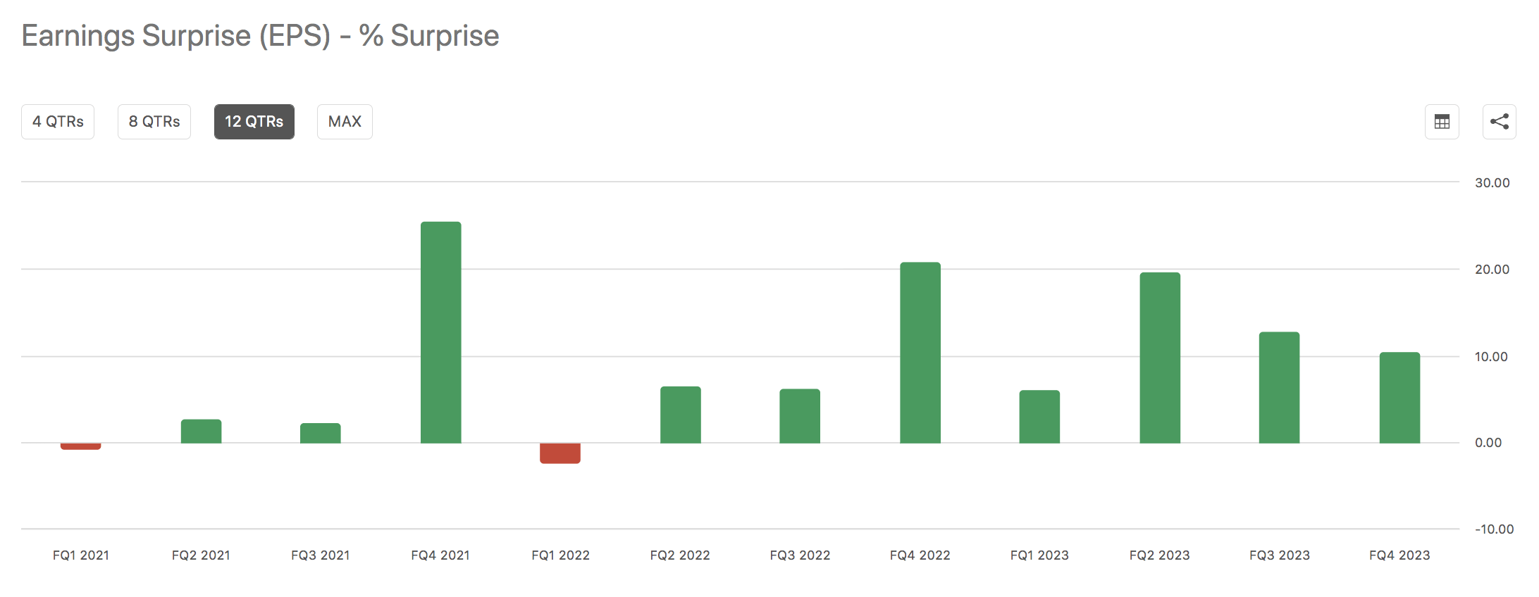 Blackstone Mortgage Trust Stock: Think Twice Before Chasing Dividends ...
