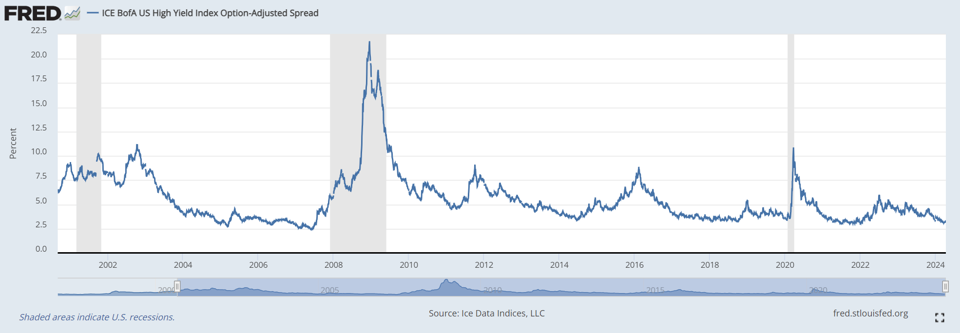 BKLN ETF May Deliver Sub-Par Returns In 2024 (NYSEARCA:BKLN) | Seeking ...