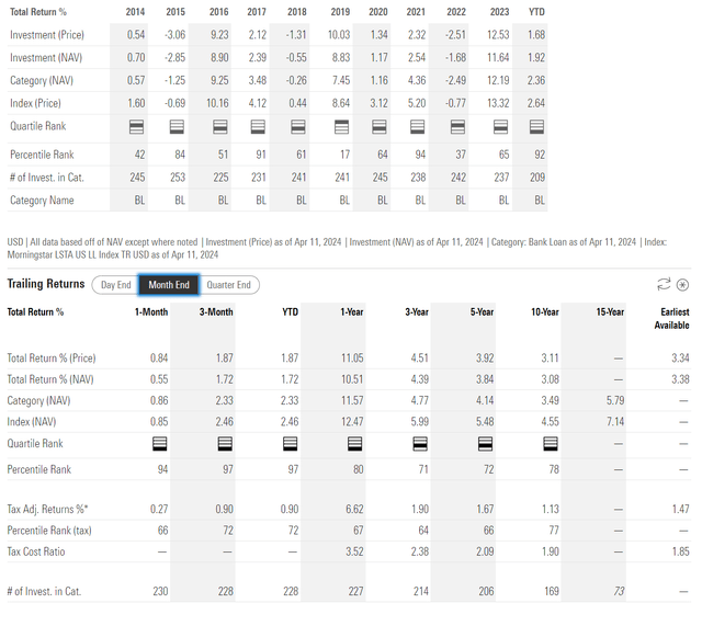 BKLN ETF May Deliver Sub-Par Returns In 2024 (NYSEARCA:BKLN) | Seeking ...